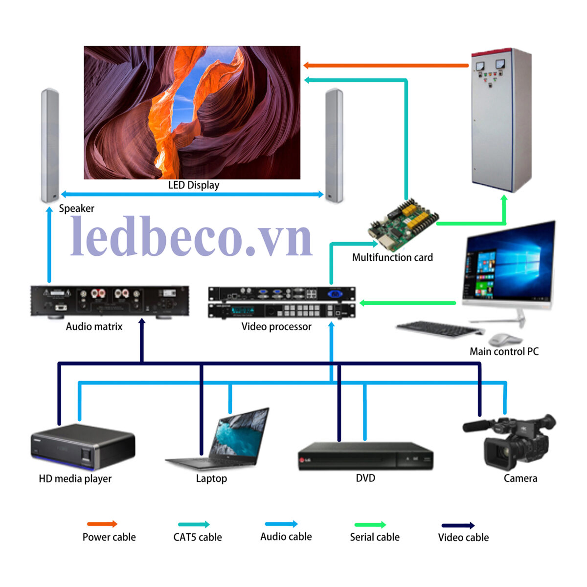 Module led P5 ngoài trời Unilumin - module led P5 Outdoor Unilumin ...